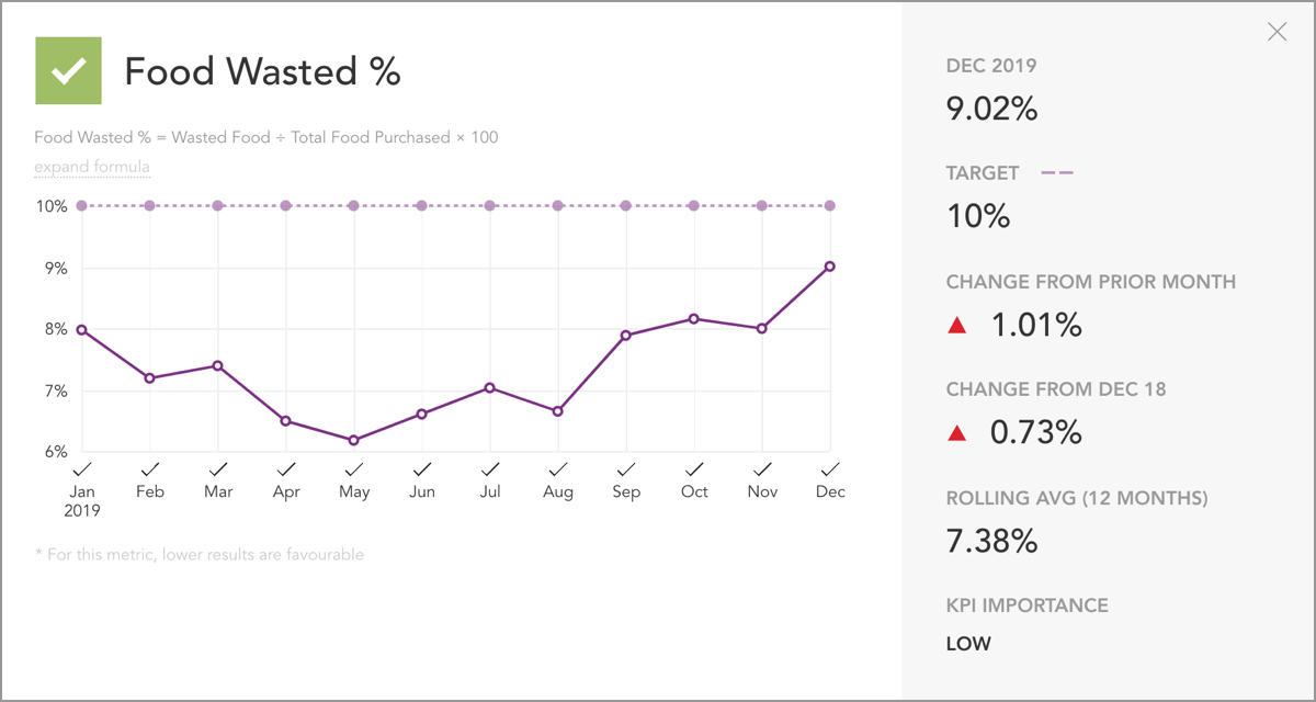 Restaurant Kpi Dashboard _ Quels sont les principaux KPIs à suivre pour ...