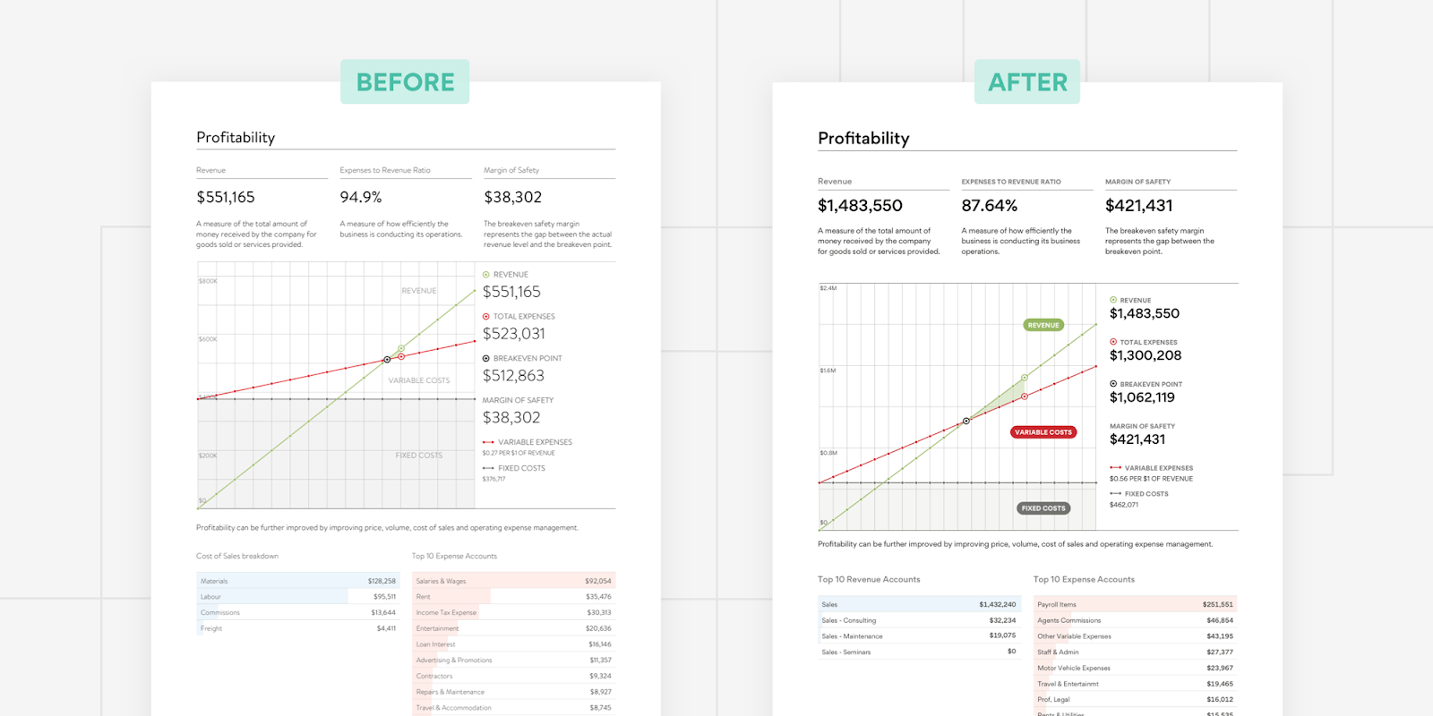 Our beautiful PDF reporting just got even better