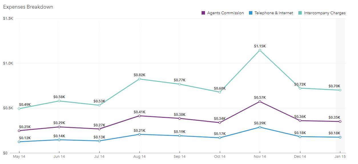 Introducing Data Labels: Unlocking Precise Insights in Your Fathom Reports
